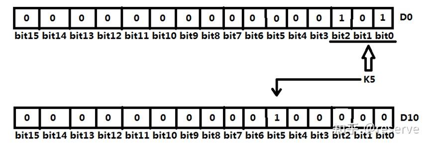 编码ENCO译码DECO指令详解 - 知乎