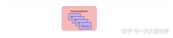 【kafka系列】kafka中producer执行流程详解 知乎 