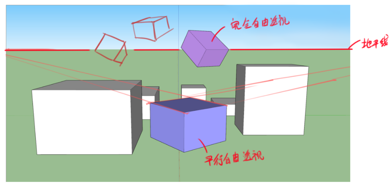 干货收藏！搞懂透视基础原理！ - 知乎