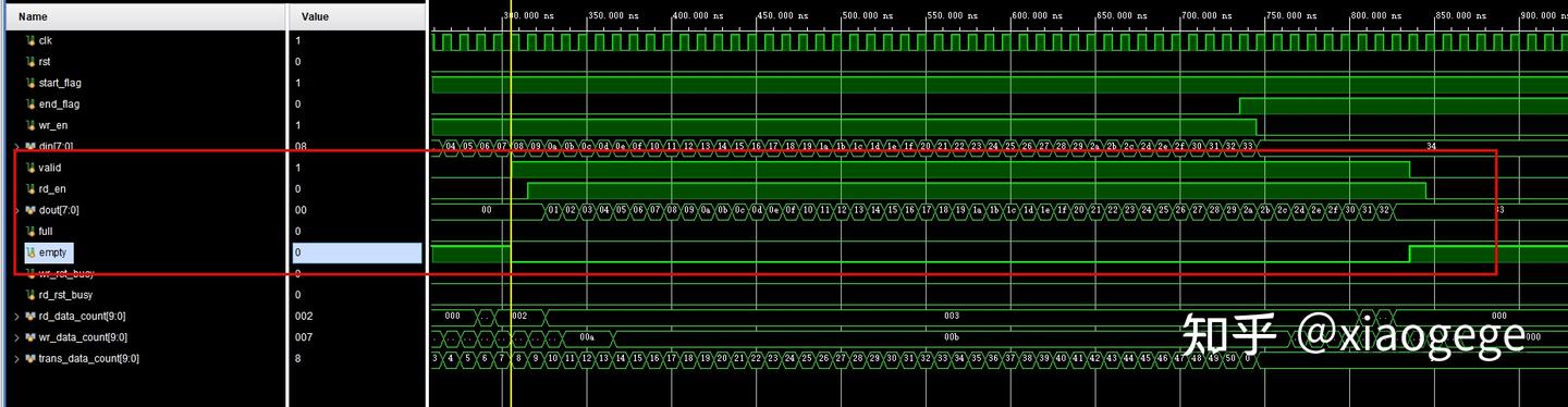 首字跌落FWFT之FIFO读写实验 - 知乎