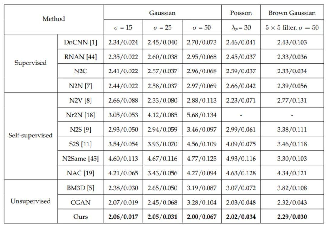 【上海交大-TPAMI 2022】基于最优传输理论的无监督图像重建学习 - 知乎