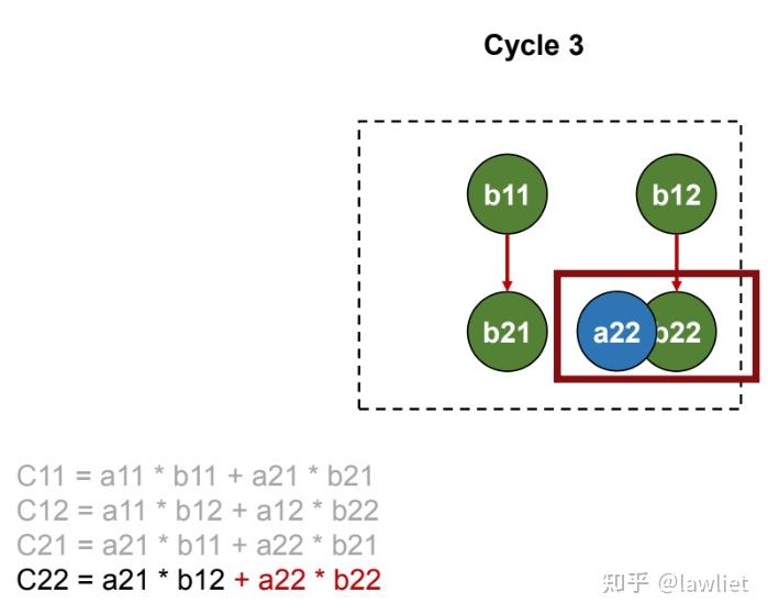 计算机体系结构：脉动阵列 - 知乎