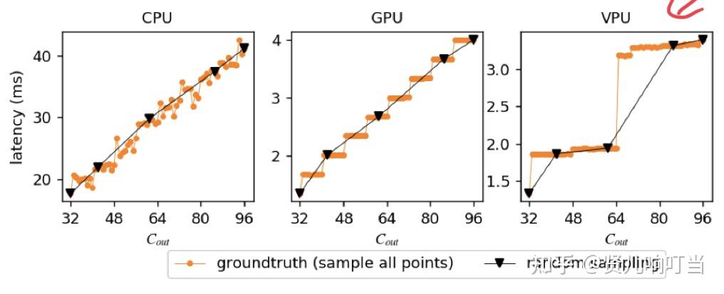 nn-Meter 解读 - 知乎