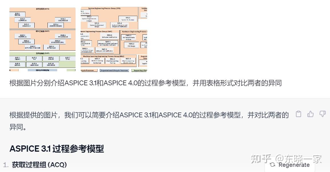 用ChatGPT比对ASPICE 3.1与4.0的过程域 - 知乎