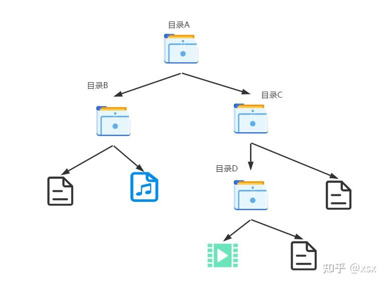 FAT32文件系统分析 - 知乎