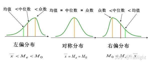 理论spss实战 一组数据的描述性统计分析 知乎 4424