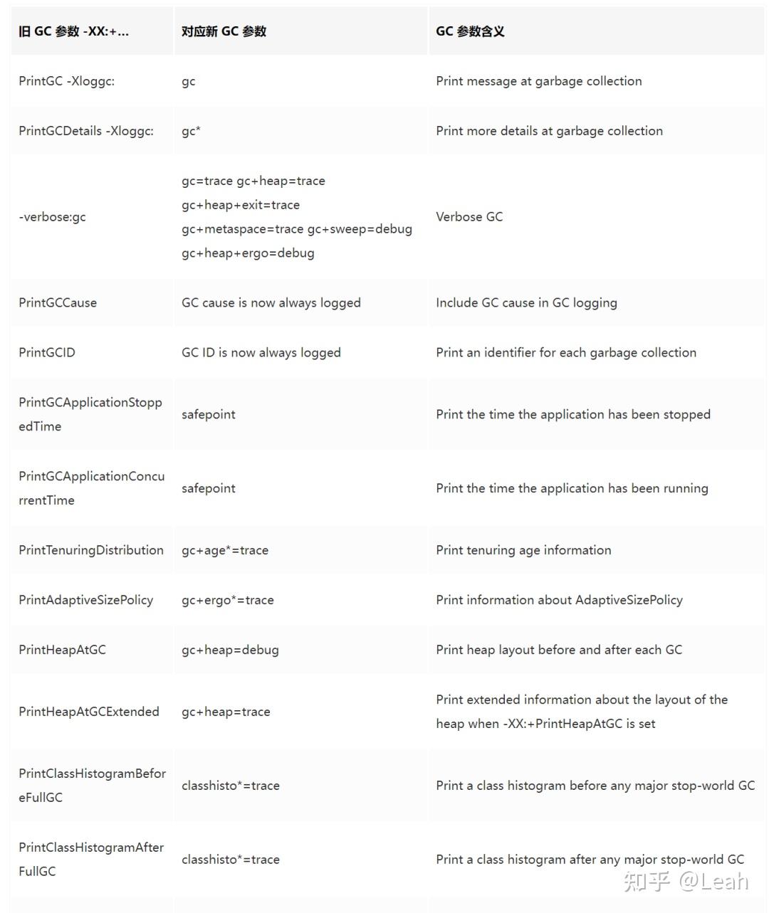 从 Java 8 升级到 Java 17 踩坑全过程，建议收藏！ - 知乎