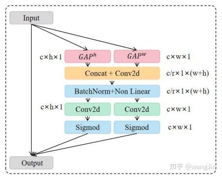 CBPH-Net: A Small Object Detector for Behavior Recognition in Classroom Scenarios - 知乎