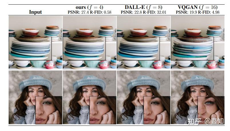stable diffusion原始论文翻译（LDM latent diffusion model） - 知乎
