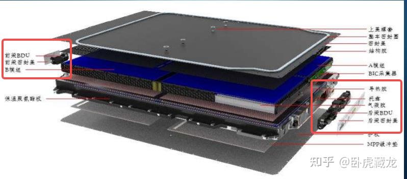 比亚迪汉L动力电池的可分离式BDU设计 - 知乎