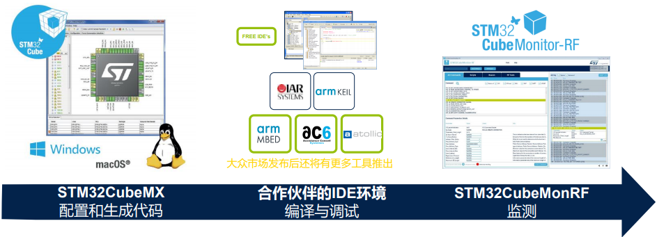 STM32WB简介 - 知乎
