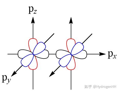 为初学者准备的分子轨道理论简明教程（上） - 知乎