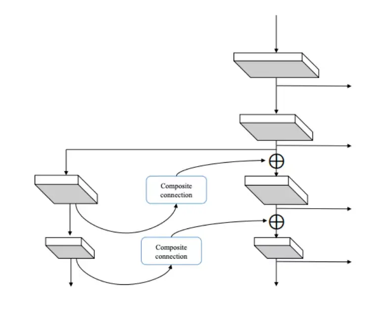组合主干网络带来目标检测新SOTA？北大等提出CBNet - 知乎