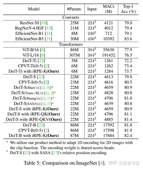 Transformer中的位置嵌入究竟应该如何看待？ - 知乎