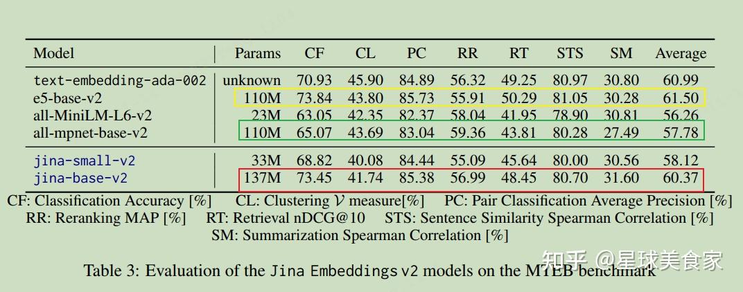Jina向量模型三部曲：jina-embeddings-v2 - 知乎