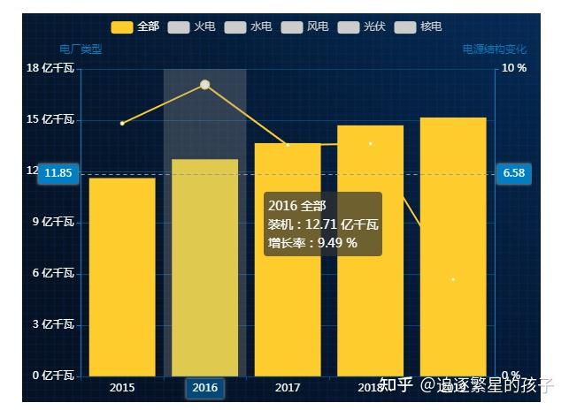 echarts 鼠标悬停 tooltip - 知乎