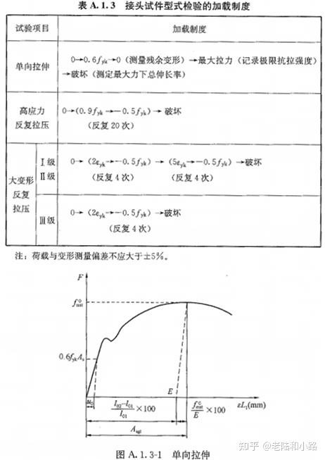 《钢筋机械连接技术规程》JGJ 107-2016（附条文说明） - 知乎