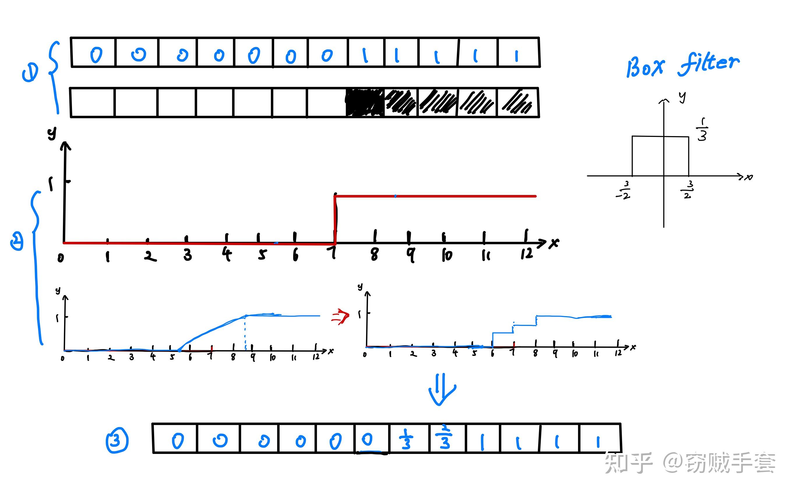 Cascaded shadow map与PCF优化 - 知乎