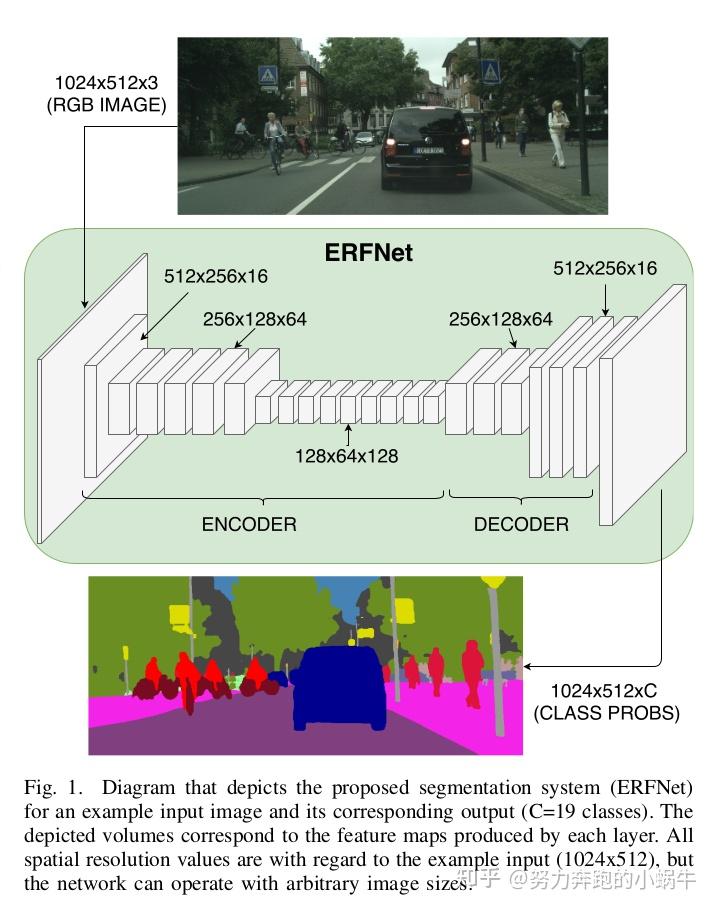 open-mmlab/mmsegmentation-method2-ERFNet - 知乎