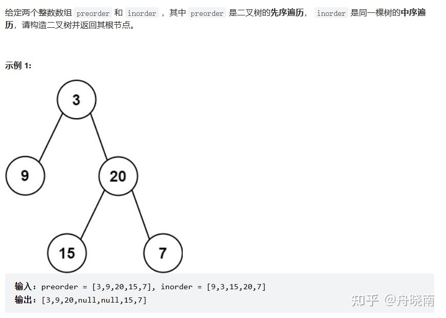 算法第六十四题:从前序与中序遍历构造二叉树,递归递归优化迭代,leetcode编号105,难度中等 知乎