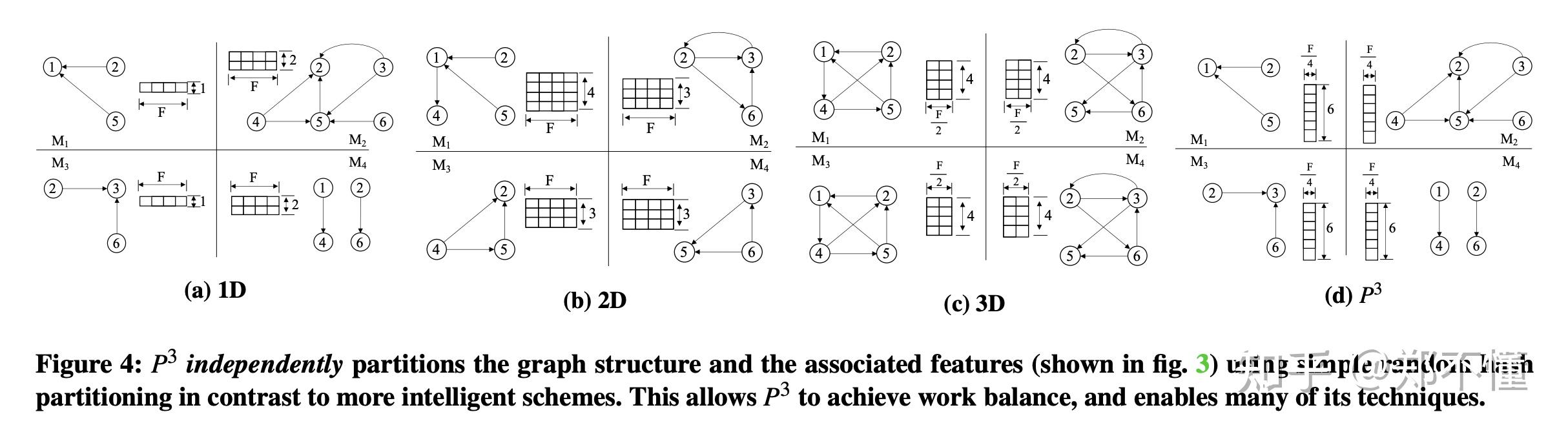论文阅读：P3: Distributed Deep Graph Learning at Scale [OSDI21] - 知乎