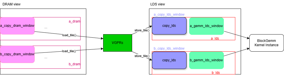 AMD ROCm CK-Tile实操讲解：在AMD GPU上开发和执行优化的通用矩阵乘（GEMM）算子 - 知乎