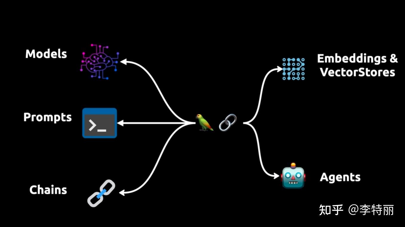 10分钟 Langchain 中文教程 - 知乎