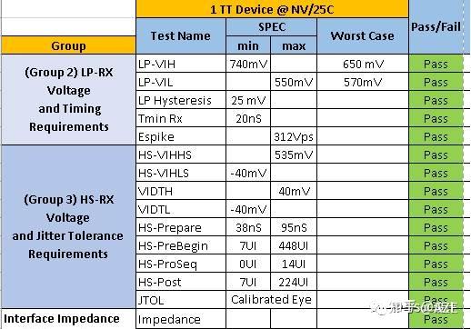 解读MIPI C-PHY D-PHY子系统 - 知乎