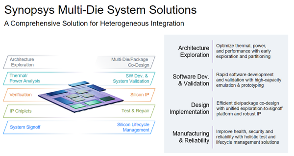 Multi-Die系统是什么？如何应对现有芯片设计复杂性的挑战？ - 知乎