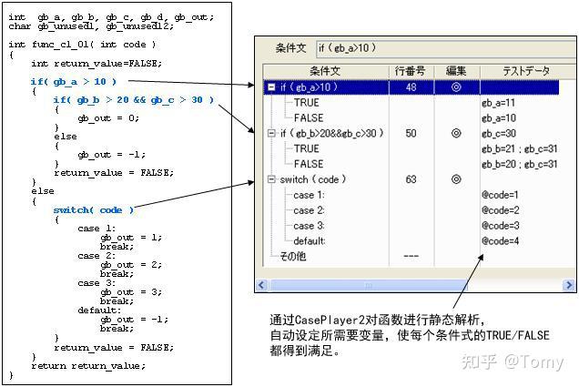自动化单元测试工具-winAMS - 知乎