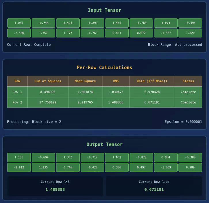 Triton kernel：RMSNorm - 知乎