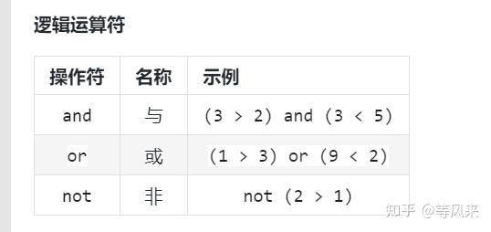 阿里云天池——龙珠计划python训练营打卡 知乎