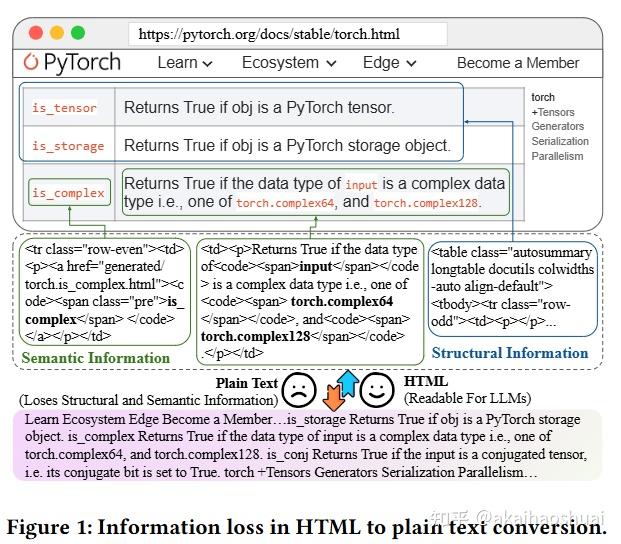 LLM之Rag技术综述 - 知乎