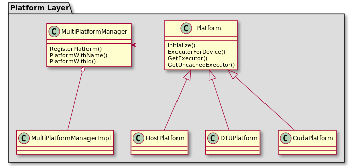 Tensorflow StreamExecutor - 知乎