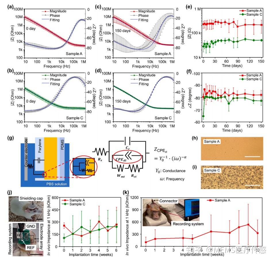 基于PDMS的柔性ECoG电极 - 知乎