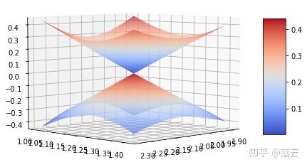 Tight-Binding for Graphene - 知乎