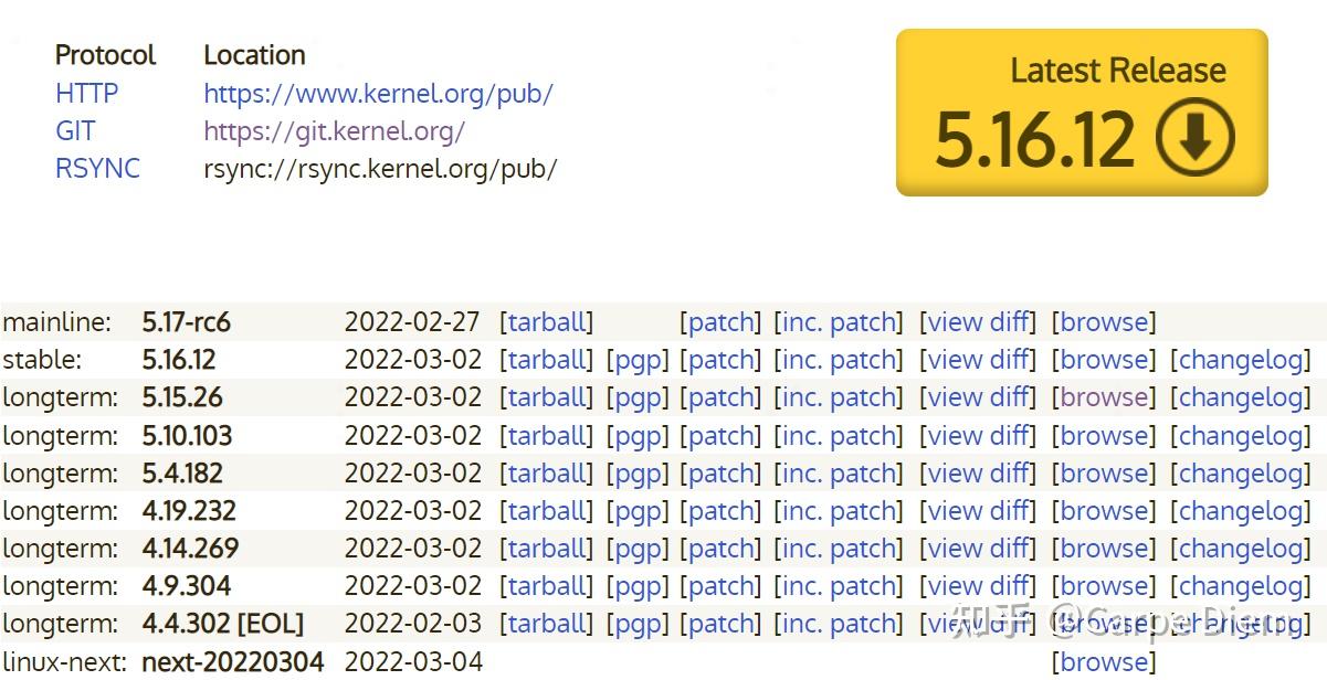 Android和Linux：你俩到底啥关系 - 知乎