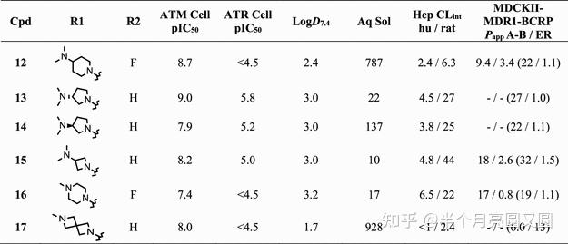 阿斯利康ATM抑制剂AZD0156和AZD1390的发现（二） - 知乎