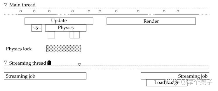 性能分析工具 Tracy（十）Tracy-profiler 初识 - 知乎
