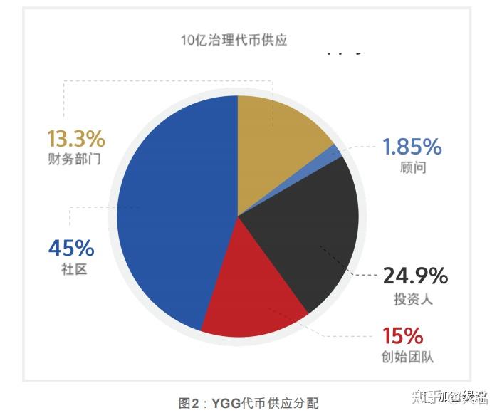 Yield Guild Games （YGG）中文白皮书 - 知乎