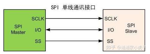 【科普帖】SPI接口详解 - 知乎