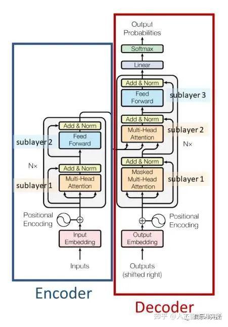 通用Transformer模型与我们接触的attention is all you need有何区别 - 知乎