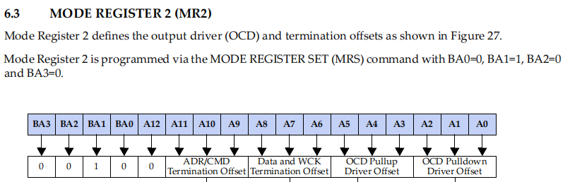 DDR4/GDDR5 写training &DBI - 知乎