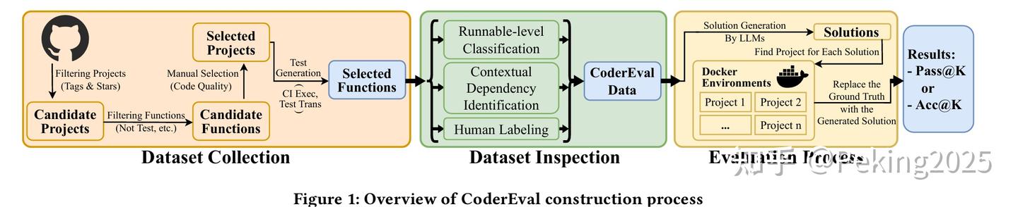 CoderEval: A Benchmark of Pragmatic Code Generation with Generative Pre-trained Models论文笔记 - 知乎