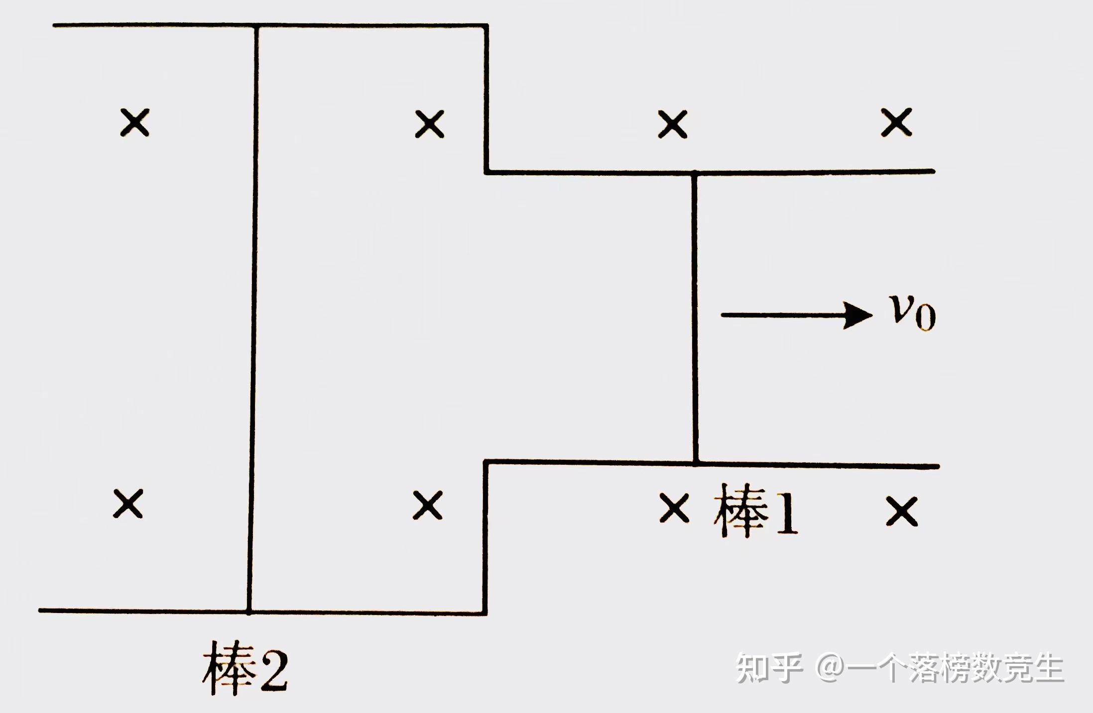 关于一些高中物理变力问题的新观点（一）------微积分 - 知乎