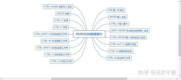 神操作！用 Python 操作 xmind 绘制思维导图！ - 知乎
