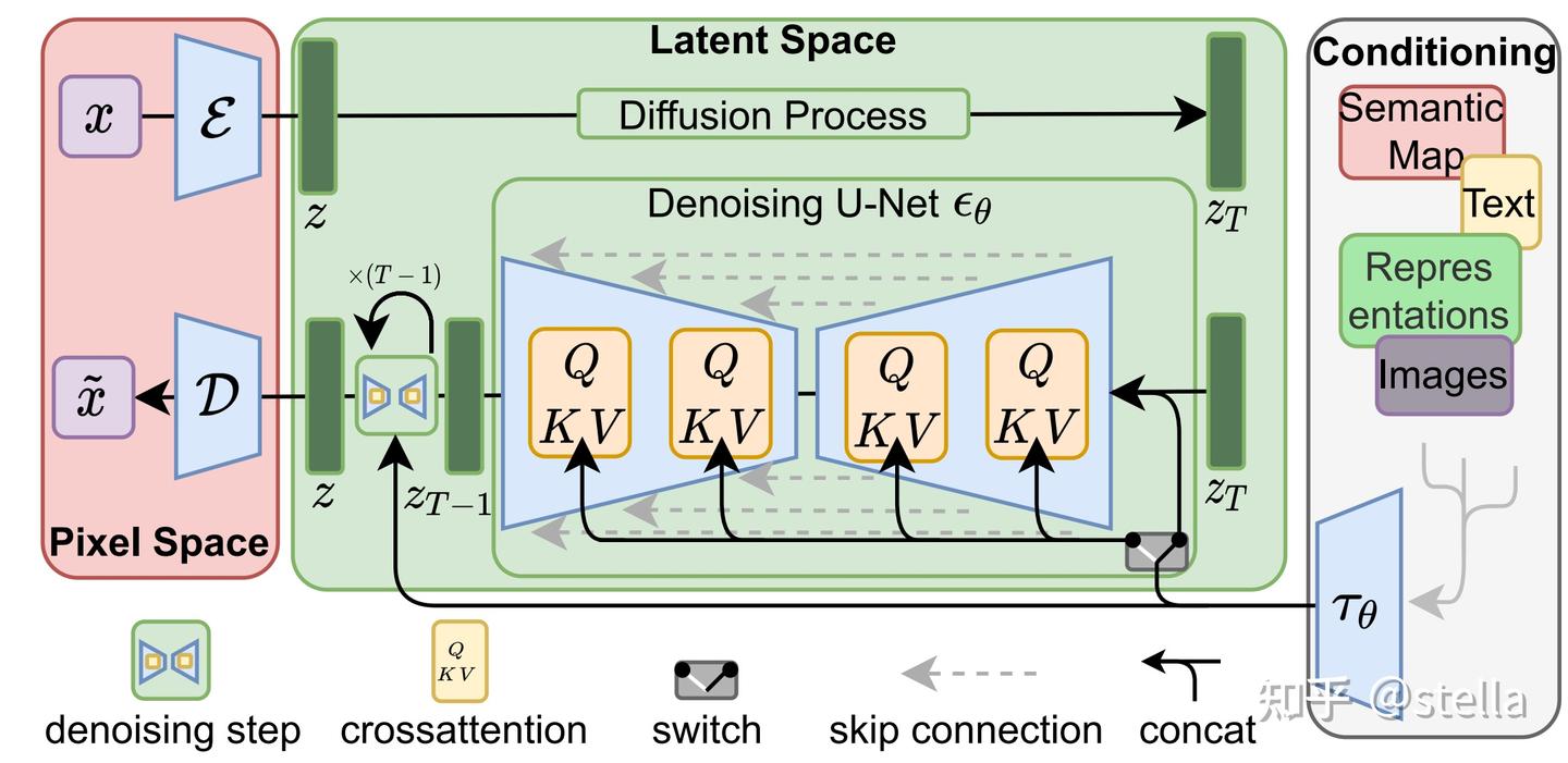 AI绘画入门：扩散模型，Stable Diffusion，LoRA，ControlNet相关技术原理 - 知乎