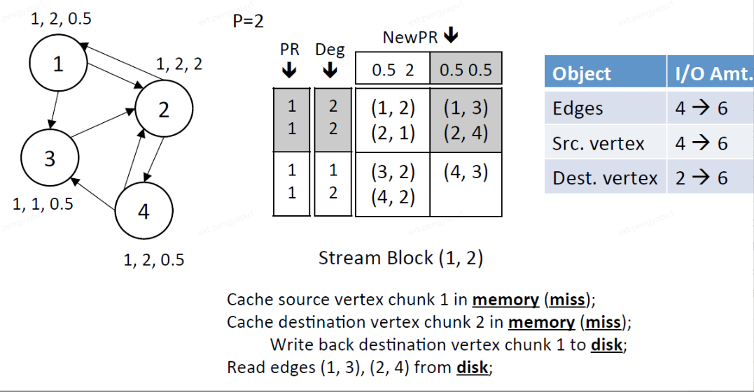 图计算引擎分析--GridGraph - 知乎