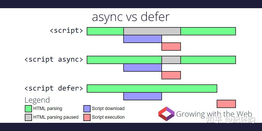 async与defer的选择 - 知乎