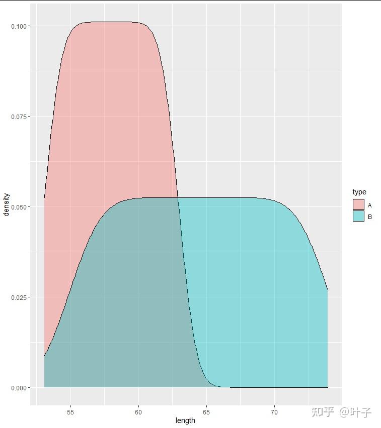 R-density plot - 知乎